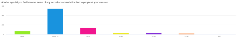 Why Do Some Men Like Men? – Intimacy Matters